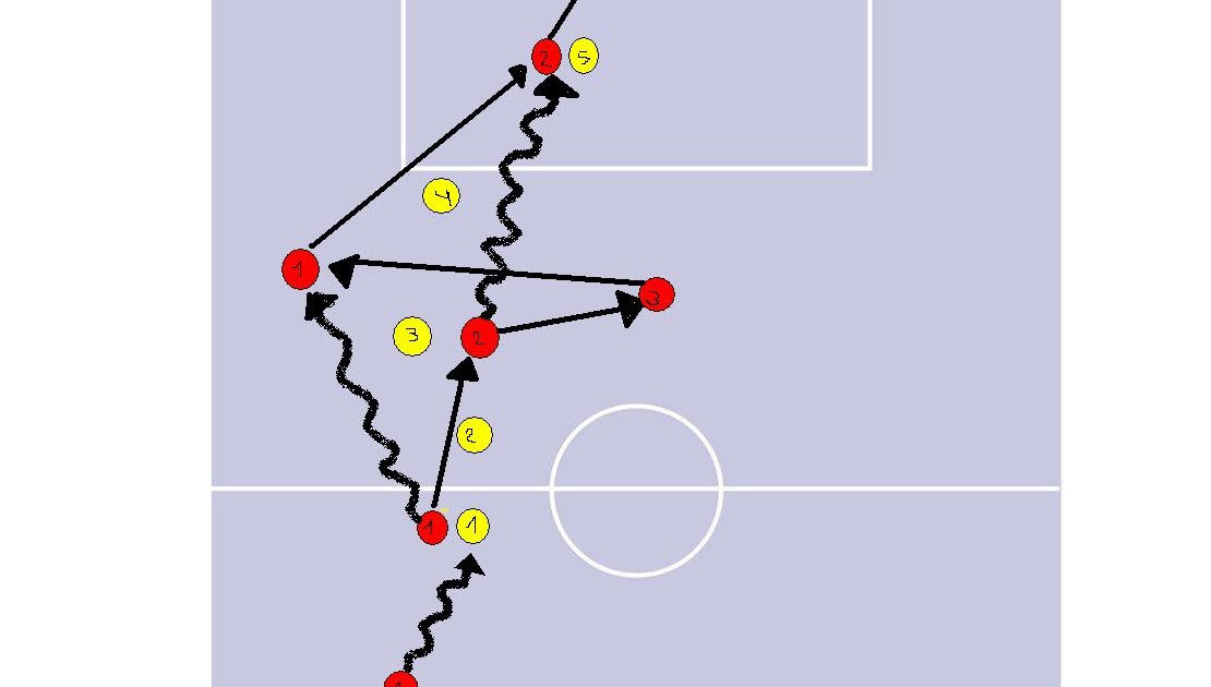 bitácora de martín luis carla: JUGADA DE FÚTBOL bitácora de martín luis carla: JUGADA DE FÚTBOL